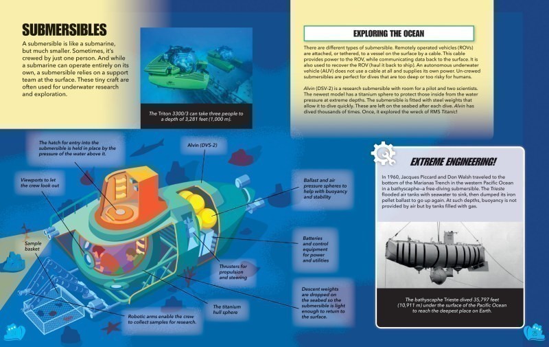 Book Farm LLC > Transportation > Machines at Sea (23)